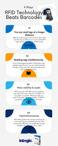Infographic: 4 Ways RFID Technology Beats Barcodes – inLogic Blog